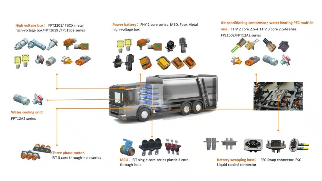 Commercial Vehicle Solutions – Futronics Connector